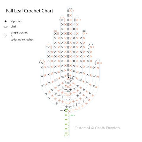 Fall Leaf - Free Crochet Pattern | Craft Passion - Free Pattern & Tutorial