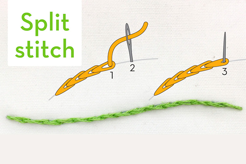 33 Beginner's Embroidery Stitches To Master • Craft Passion
