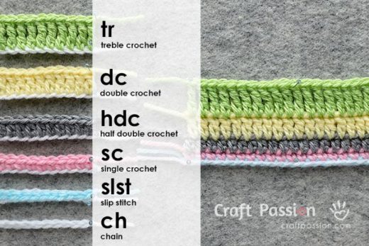 Learn How To Crochet for Beginners • With Free Easy Patterns
